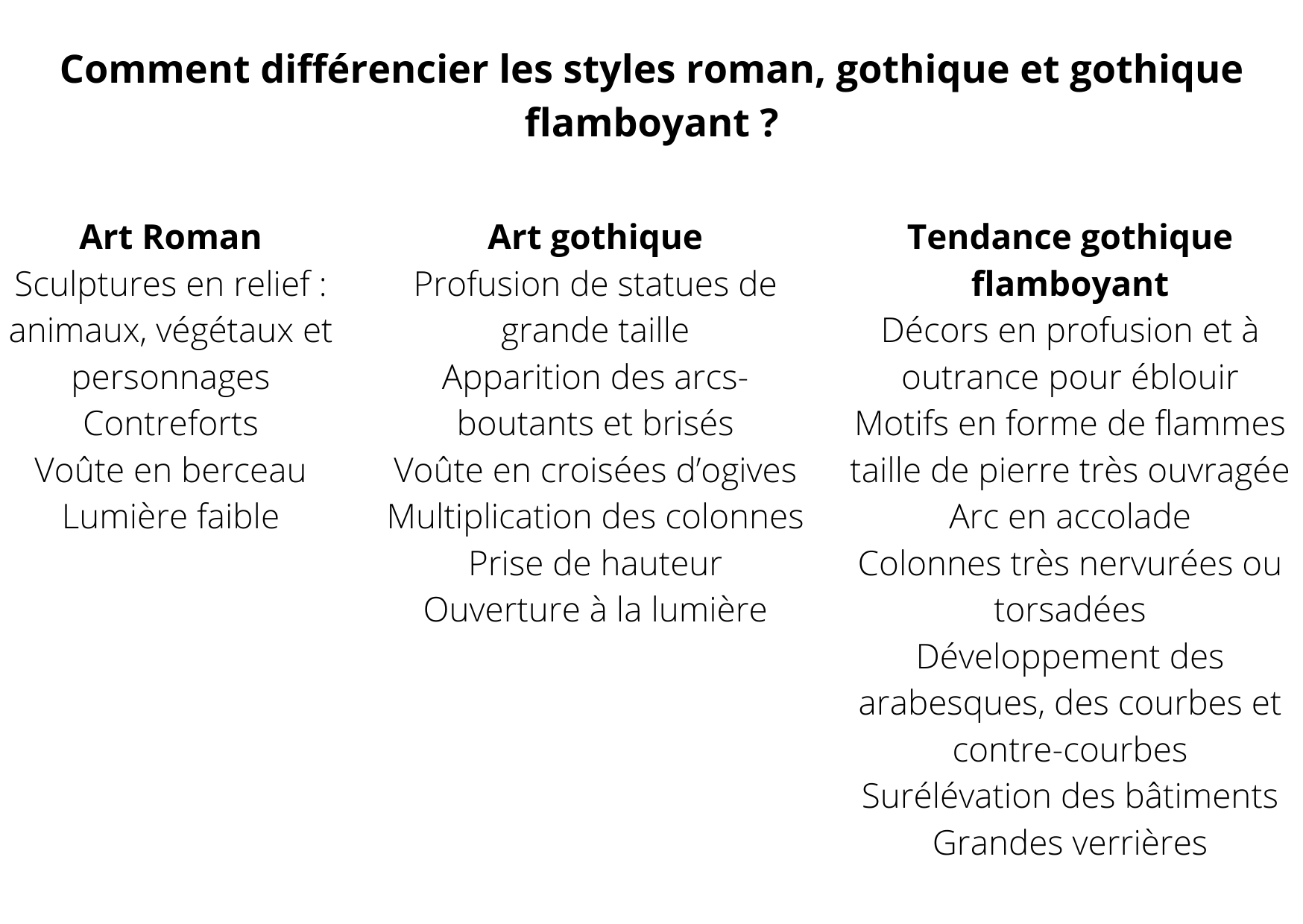 Chronique patrimoine - Janvier 2022